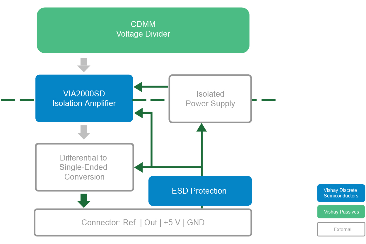 Isolated AC Voltage Sensor with Analog Output